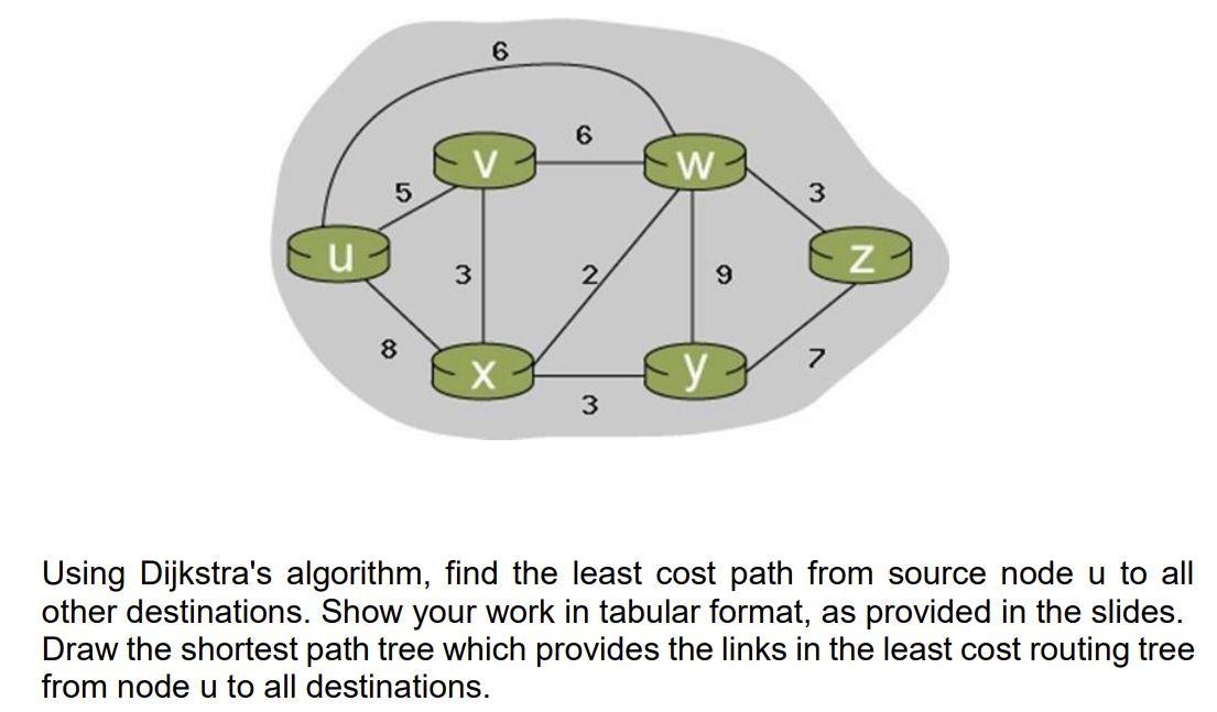 Solved Consider the 6-node network shown below, with the | Chegg.com