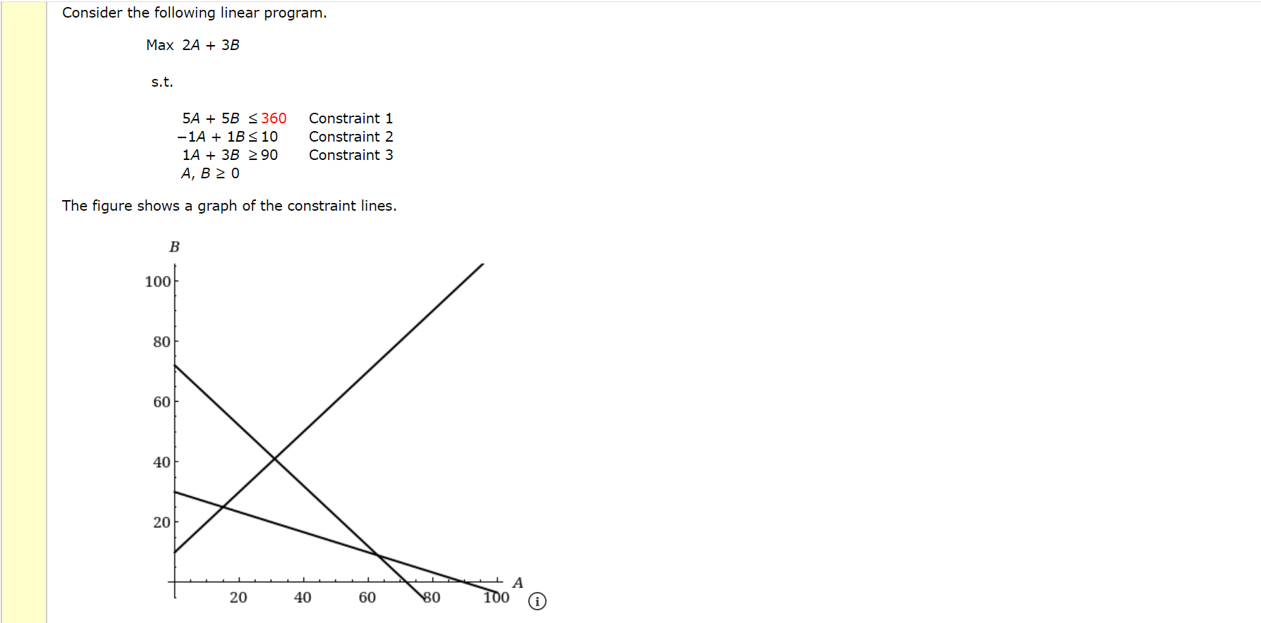 Solved Consider the following linear program. Max 2A + 3B | Chegg.com
