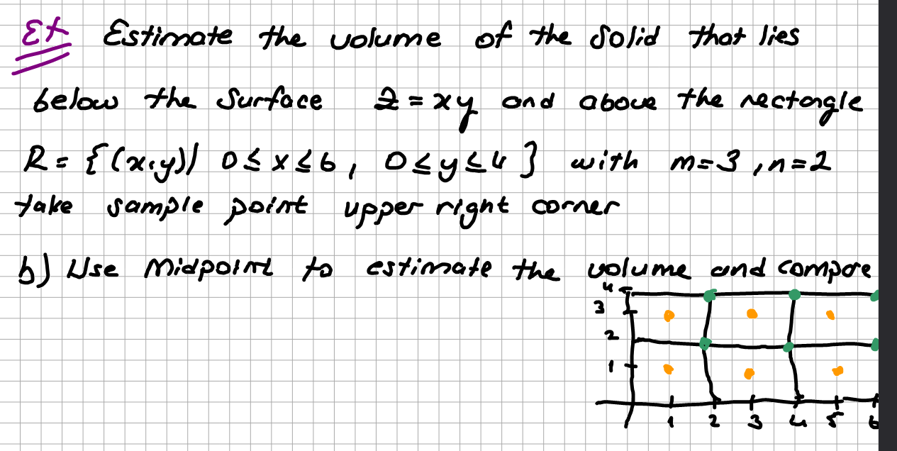Solved Estimate the volume of ﻿the ﻿solid that lies below | Chegg.com