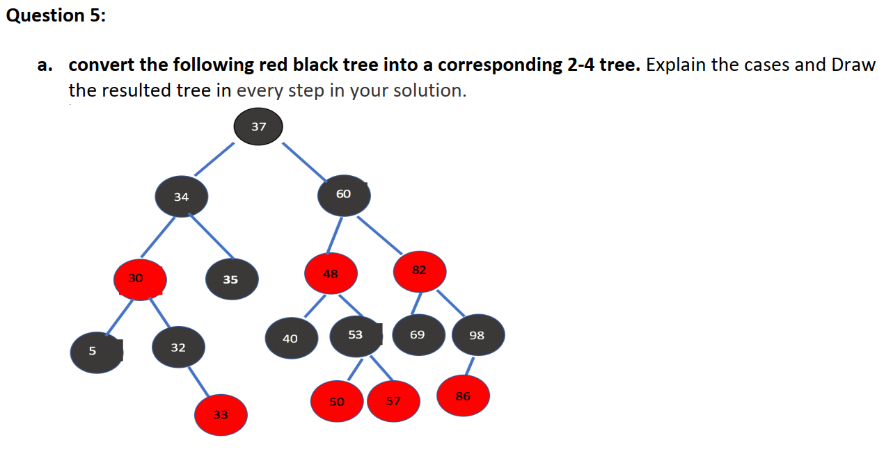 Solved Question 5: a. convert the following red black tree | Chegg.com