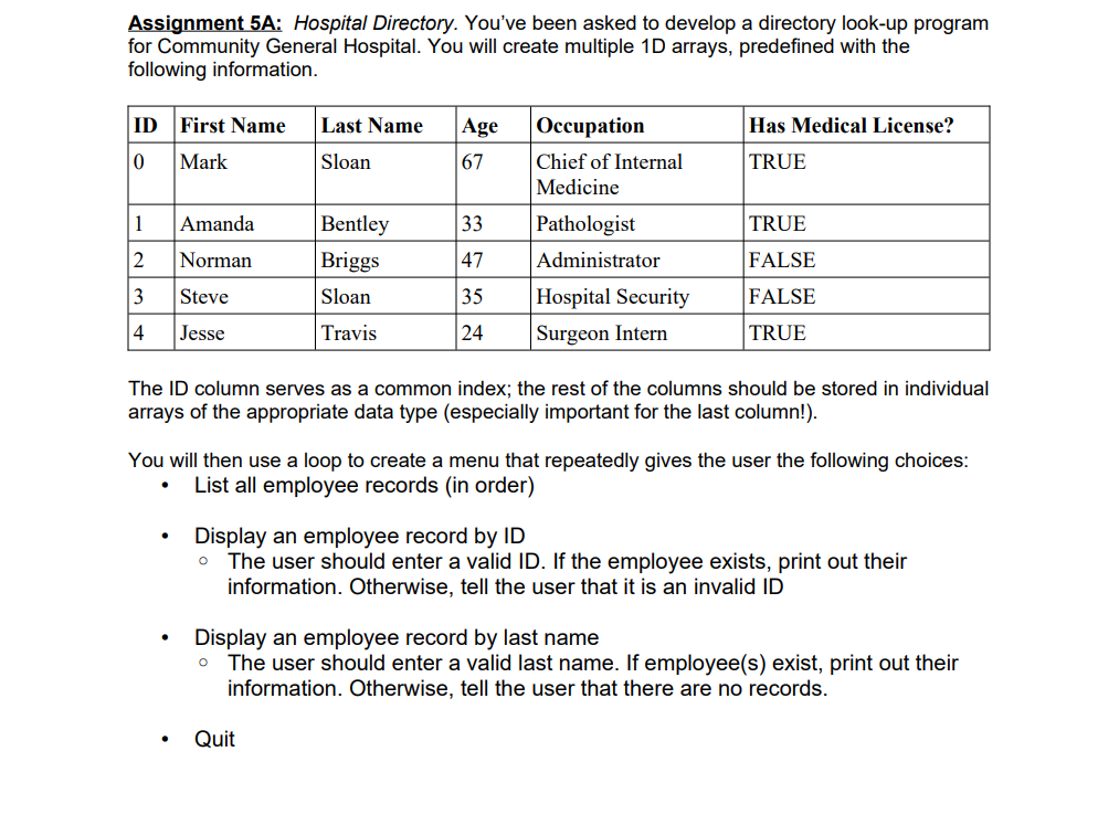 Solved Assignment 5A: Hospital Directory. You've been asked | Chegg.com
