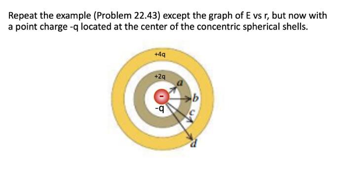Solved Repeat the example (Problem 22.43) except the graph | Chegg.com