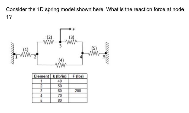 Solved Consider the 1D spring model shown here. What is the | Chegg.com