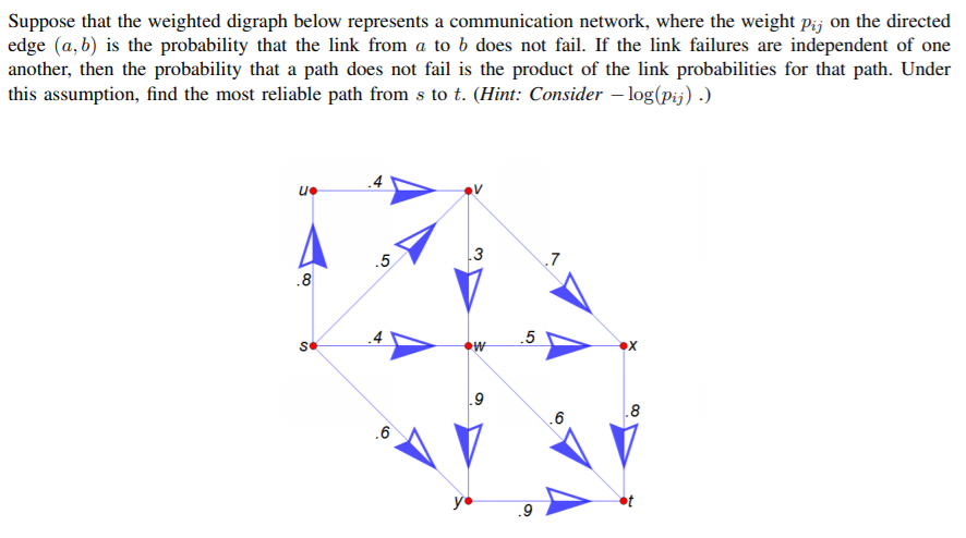Solved Suppose that the weighted digraph below represents a | Chegg.com