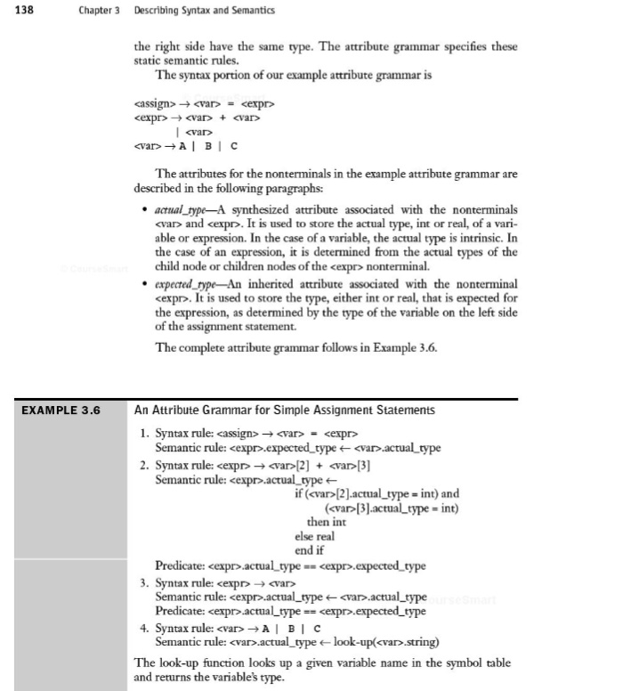 Solved Write An Attribute Grammar That Has Its Bnf Basis As 4119