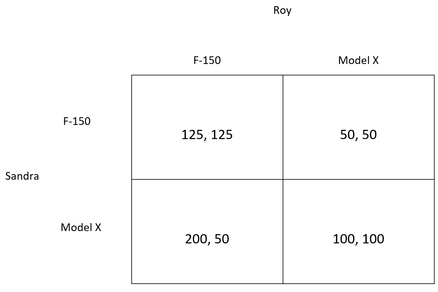 Solved Utilize the game matrix below that details a | Chegg.com