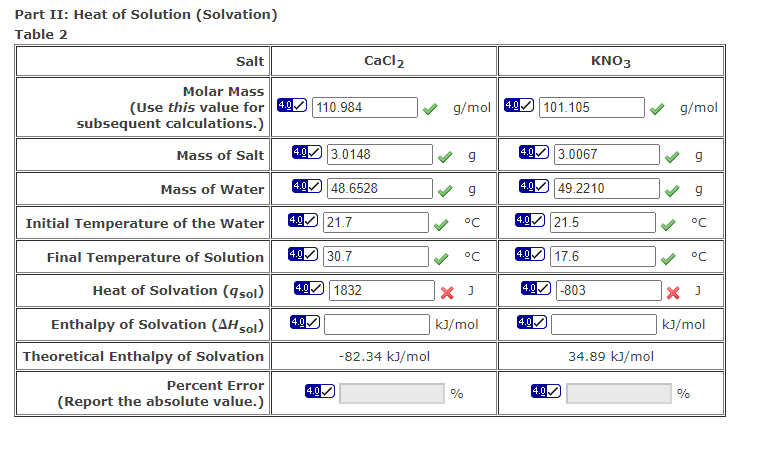 Solved Part II: Heat of Solution (Solvation) Table? | Chegg.com