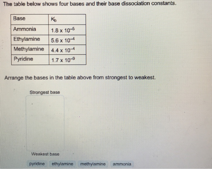 Solved The table below shows four bases and their base | Chegg.com