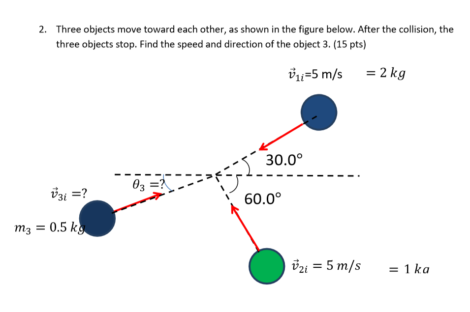 Solved 2. Three objects move toward each other, as shown in | Chegg.com