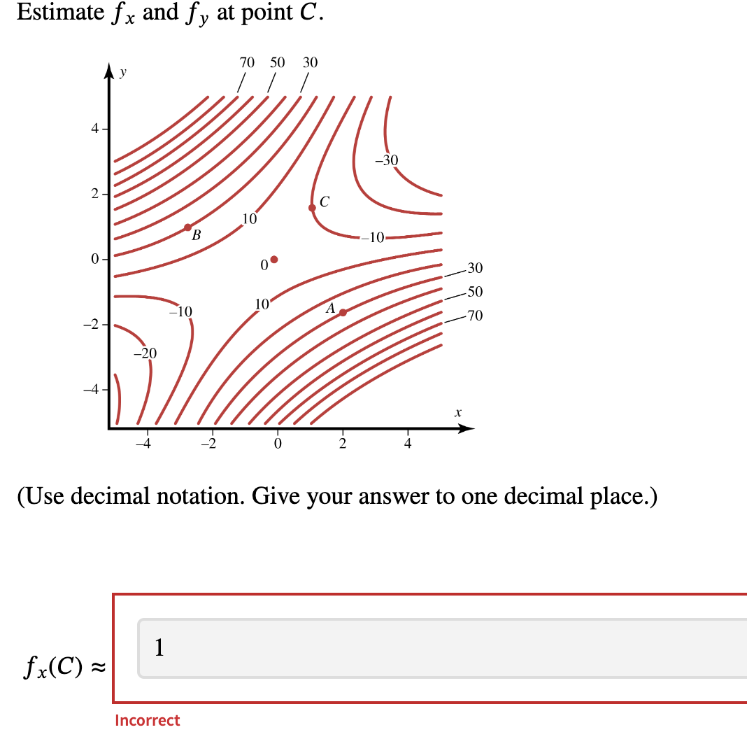 Solved Estimate fx ﻿and fy ﻿at point C.(Use decimal | Chegg.com