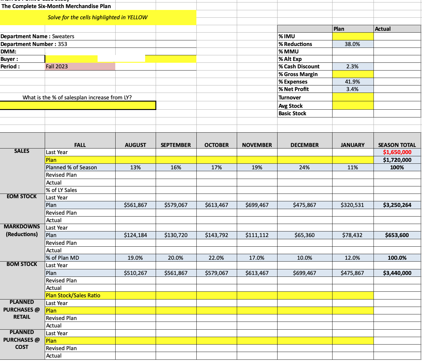 Solved The Complete Six-Month Merchandise PlanSolve for the | Chegg.com