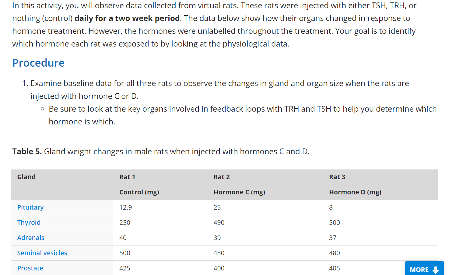 In your practical, you had rats that had either their | Chegg.com