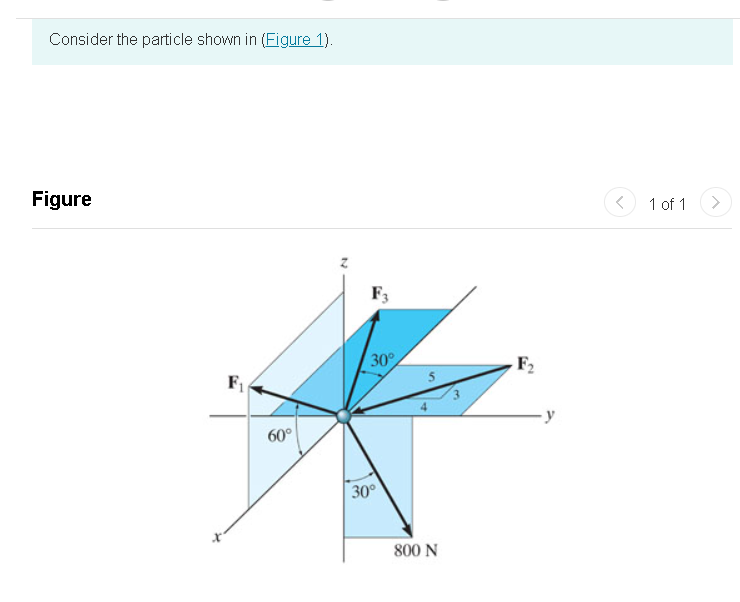 Solved Consider the particle shown in (Figure 1).Part A) | Chegg.com