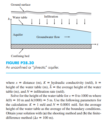 28.30 Under a number of simplifying assumptions, the | Chegg.com