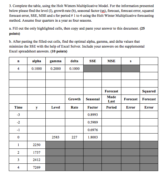 Solved 3. Complete the table, using the Holt Winters | Chegg.com