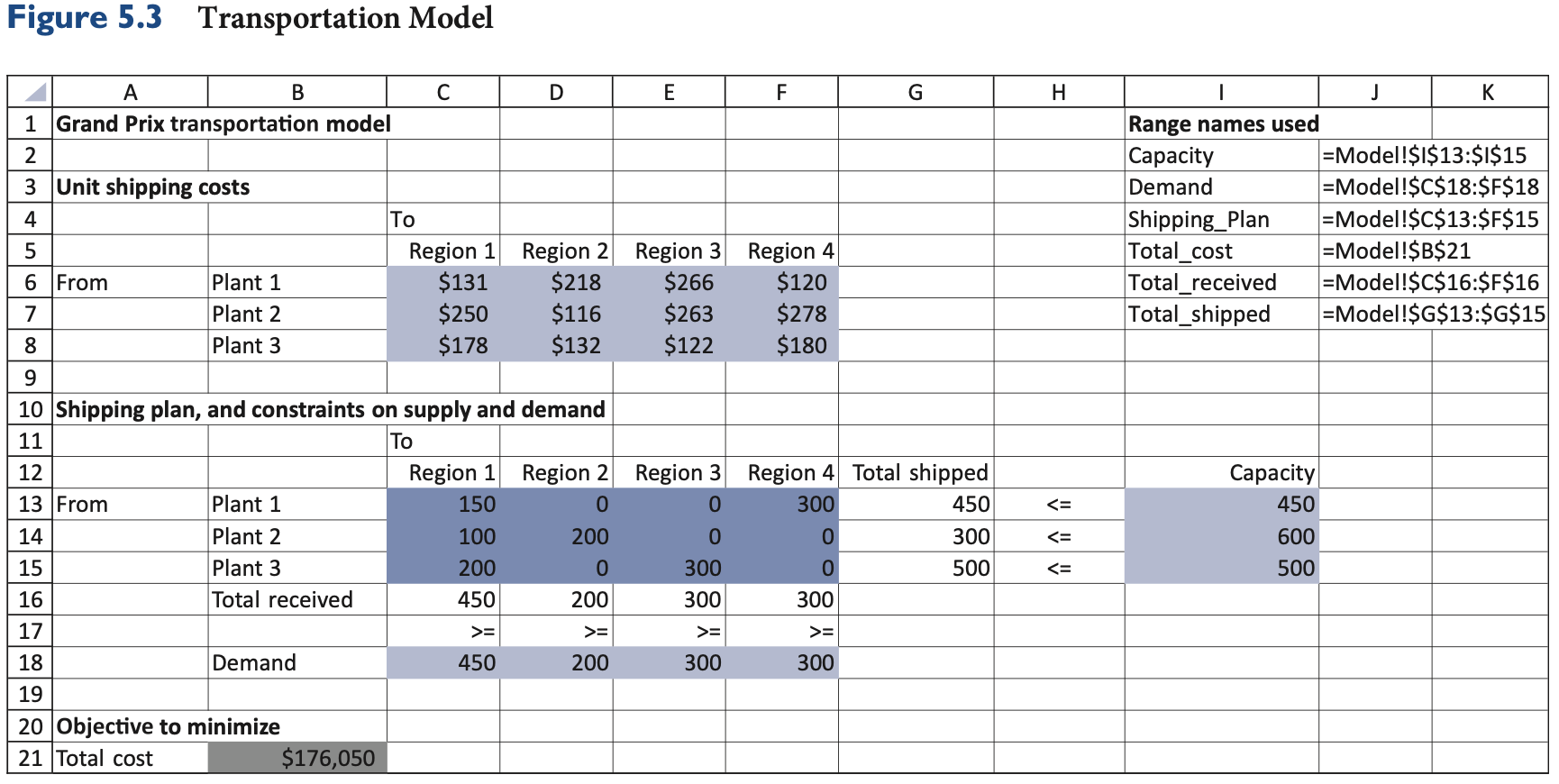 Solved Modify the original Grand Prix example as follows. | Chegg.com