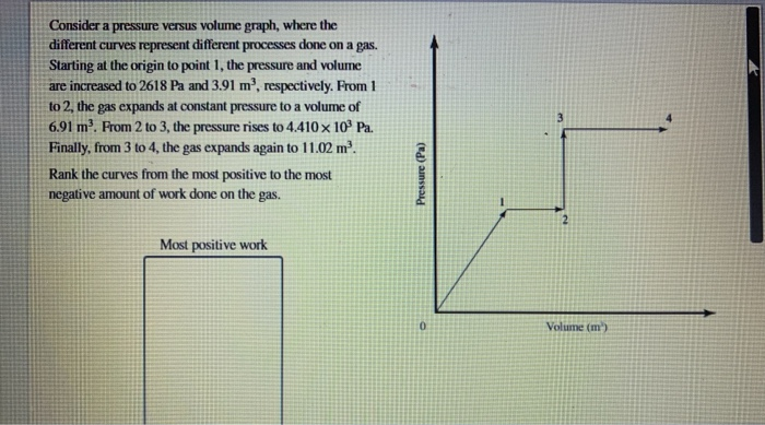Solved Consider a pressure versus volume graph, where the | Chegg.com