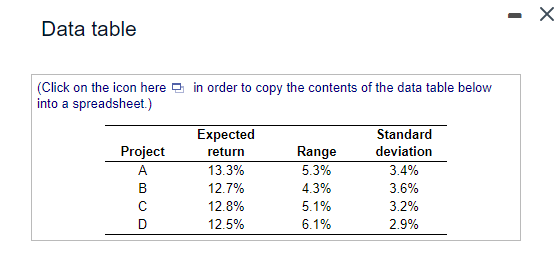 Solved Standard deviation versus coefficient of variation as | Chegg.com