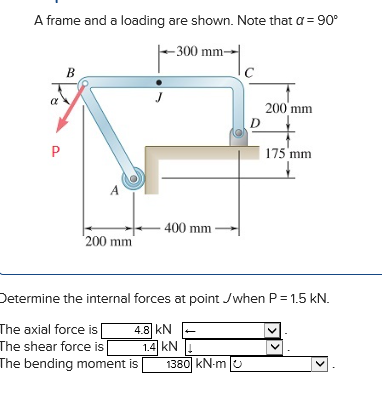 Solved A frame and a loading are shown. Note that a 90 300 | Chegg.com