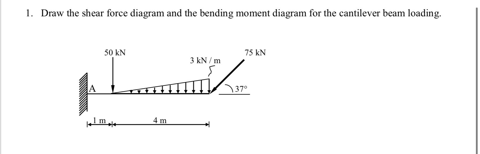 1. Draw the shear force diagram and the bending | Chegg.com