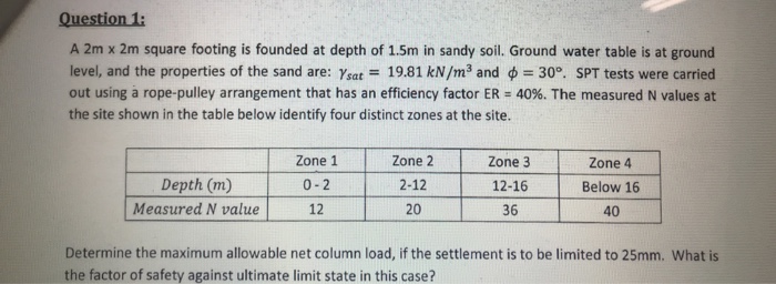 Solved Question 1: A 2m x 2m square footing is founded at | Chegg.com