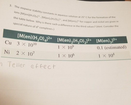 Solved 3. The stepwise stability constants in aqueous | Chegg.com