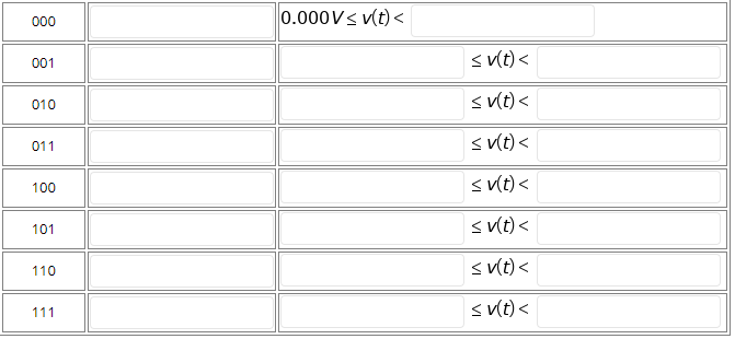 Solved task a) A unipolar analogue signal bounded in the | Chegg.com
