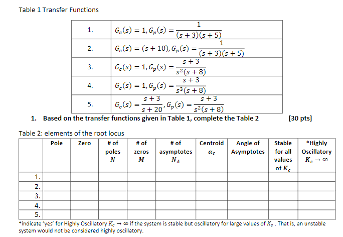 Solved Table 1 Transfer Functions . = = 1 1. G. (s) = 1,6, | Chegg.com