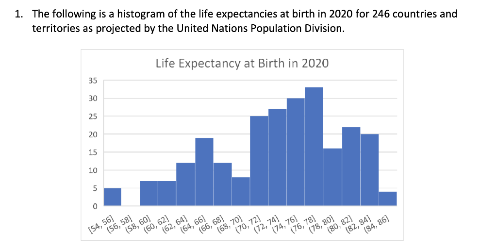 Solved 1. The following is a histogram of the life | Chegg.com