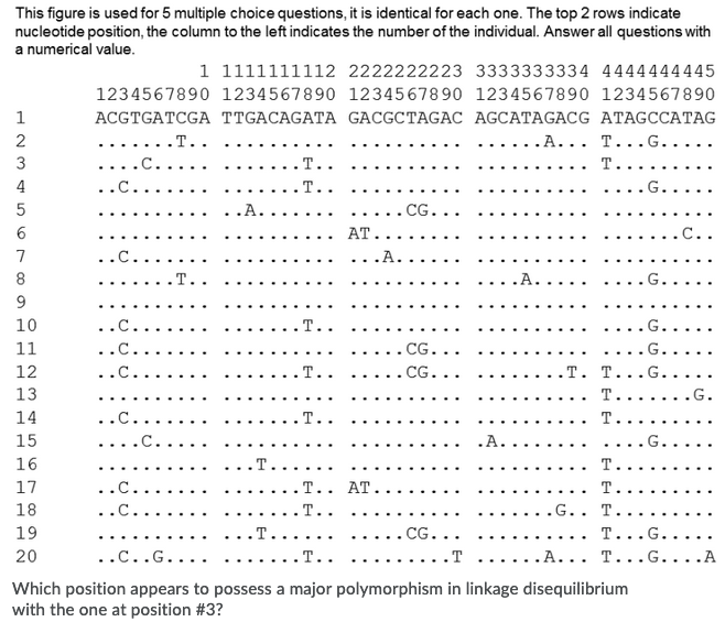 T.. A... 00 ON This figure is used for 5 multiple | Chegg.com