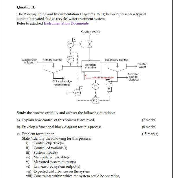 Question 1: The Process/Piping and Instrumentation | Chegg.com