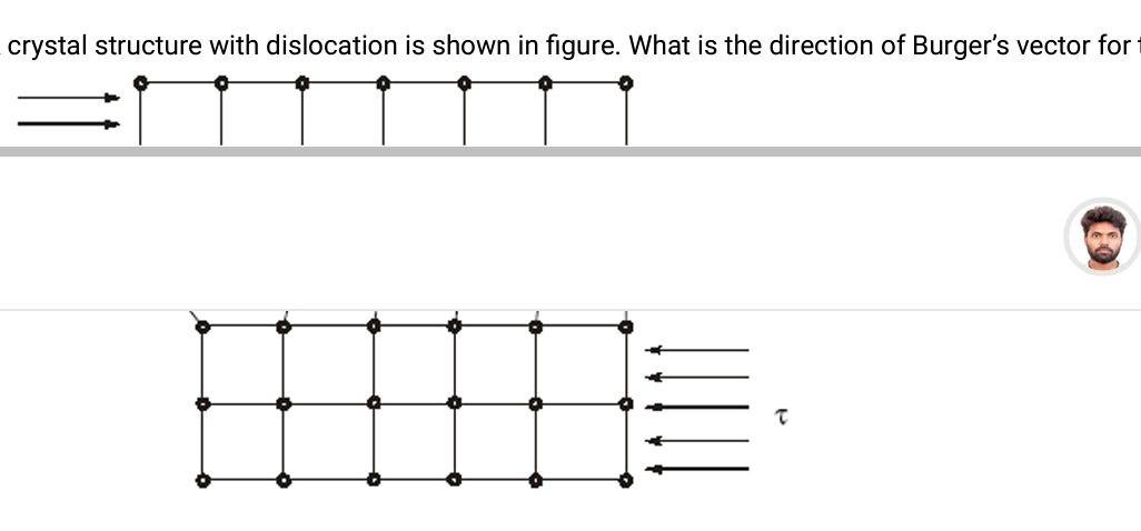 Solved crystal structure with dislocation is shown in | Chegg.com