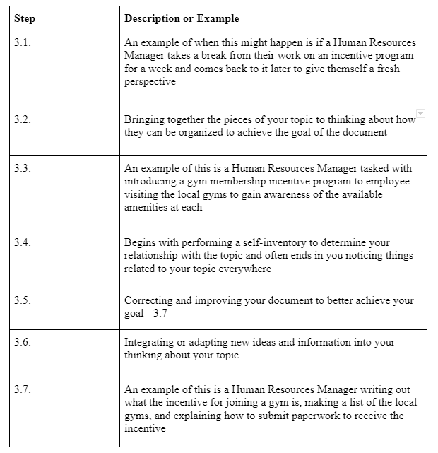 Solved Compiling is the process of composing documents out | Chegg.com