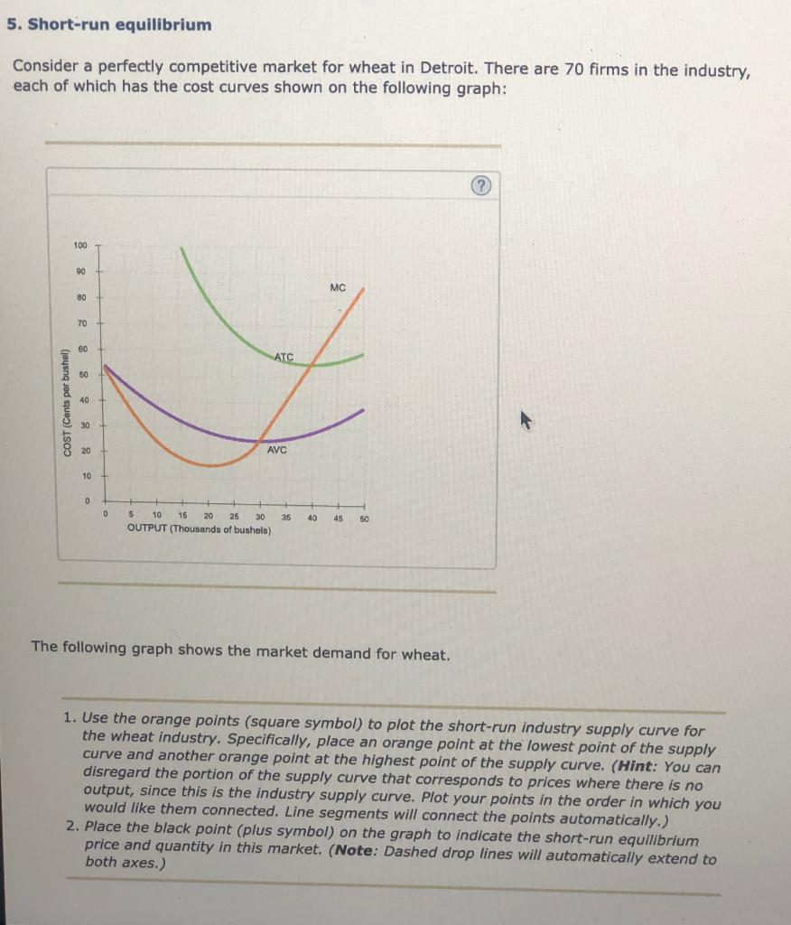 Solved 5. Short-run equilibrium Consider a perfectly | Chegg.com