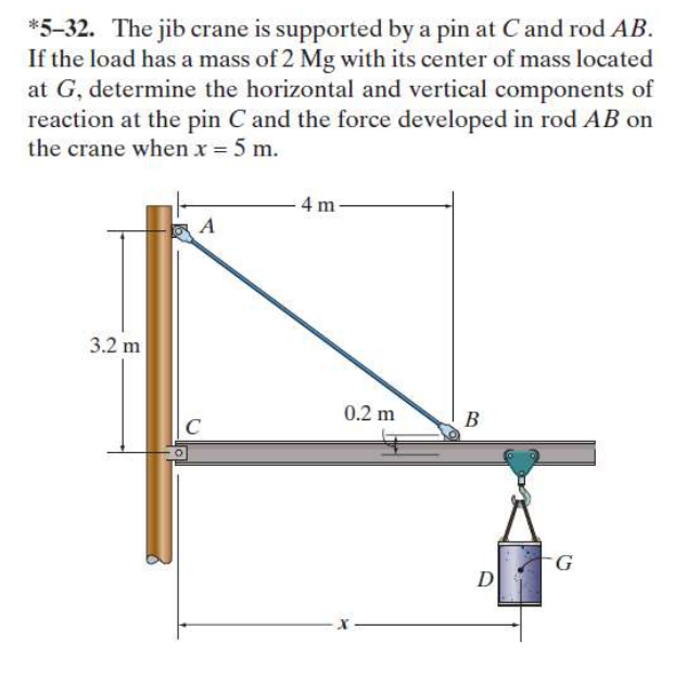 Solved *5-32. The jib crane is supported by a pin at C and | Chegg.com