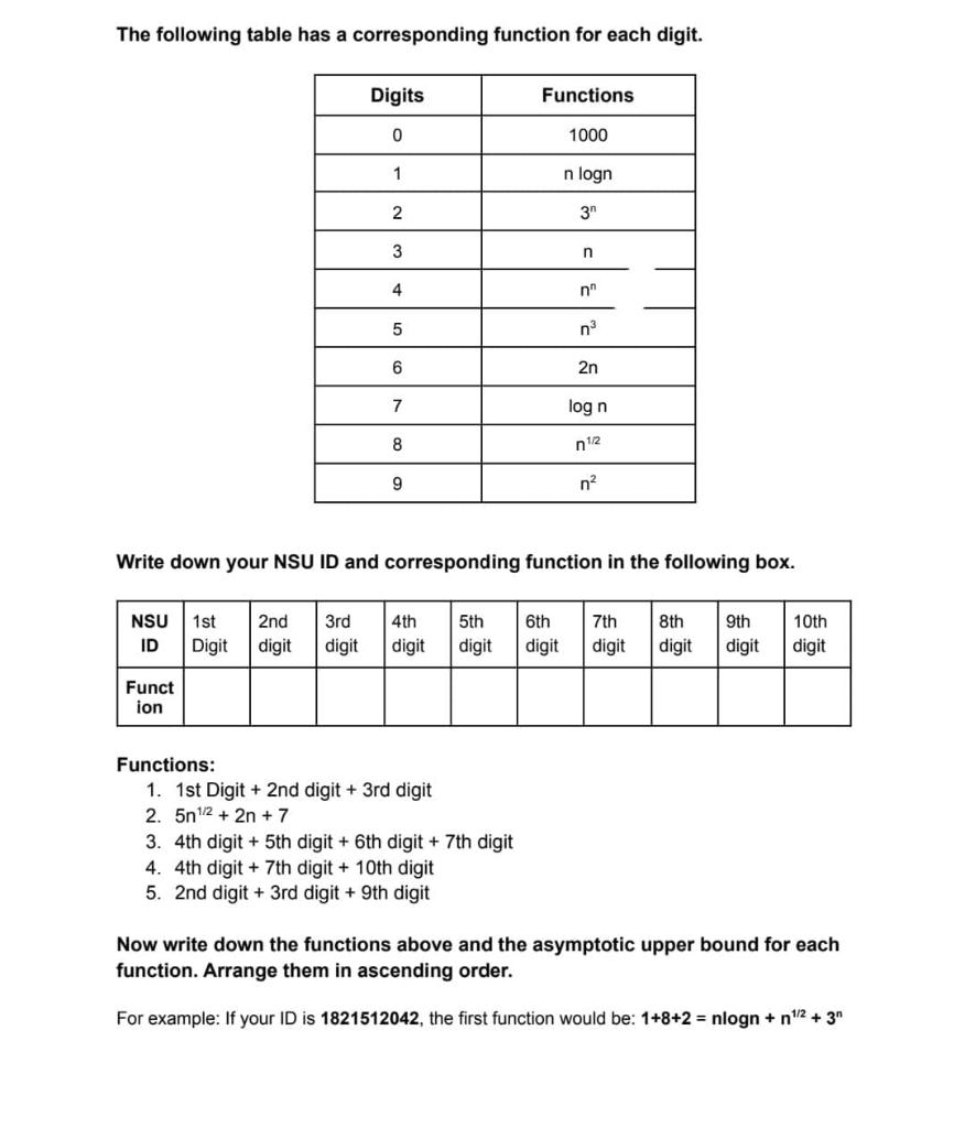 Solved The following table has a corresponding function for | Chegg.com