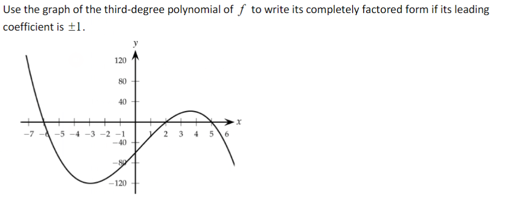 Solved Use the graph of the third-degree polynomial of f to | Chegg.com