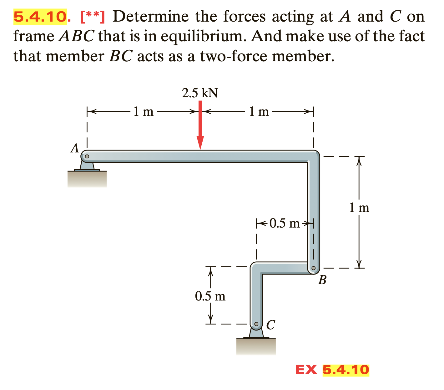 Solved 5.4.10. [**] Determine the forces acting at A and C | Chegg.com