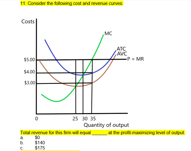 Solved 12. The profit maximizing level of output for this | Chegg.com