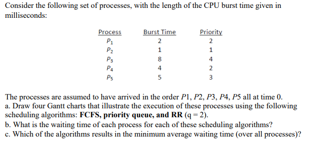 Solved Consider the following set of processes, with the | Chegg.com