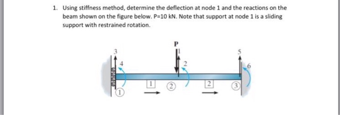 Solved Using stiffness method, determine the deflection at | Chegg.com
