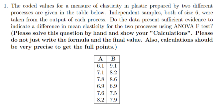 Solved 1 The Coded Values For A Measure Of Elasticity In 3673