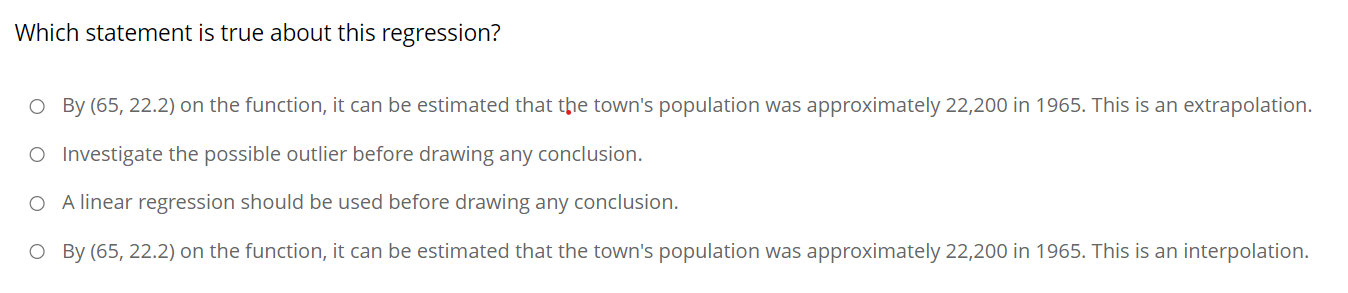 The following scatterplot, with an exponential | Chegg.com