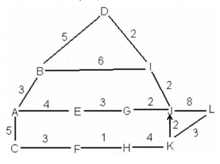 Solved PERT Critical Path 1 Based on the PERT diagram, | Chegg.com