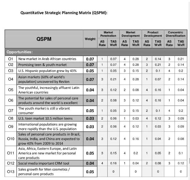 Case 26- Revlon Inc., 2015 - pp 622. a. Prepare a | Chegg.com
