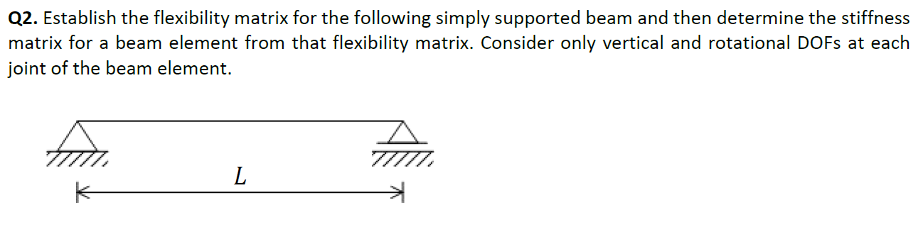 Solved Q2. Establish the flexibility matrix for the | Chegg.com