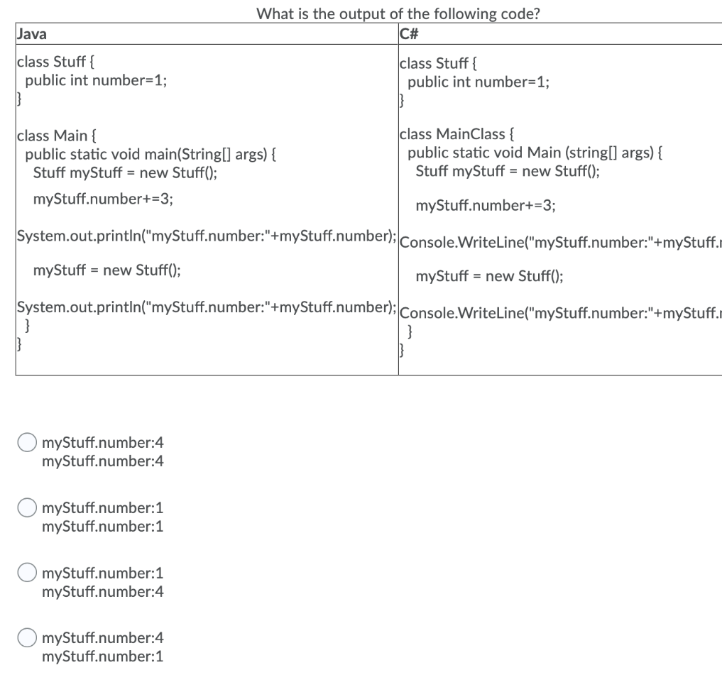 Solved What is the output of the following code? Java C# | Chegg.com
