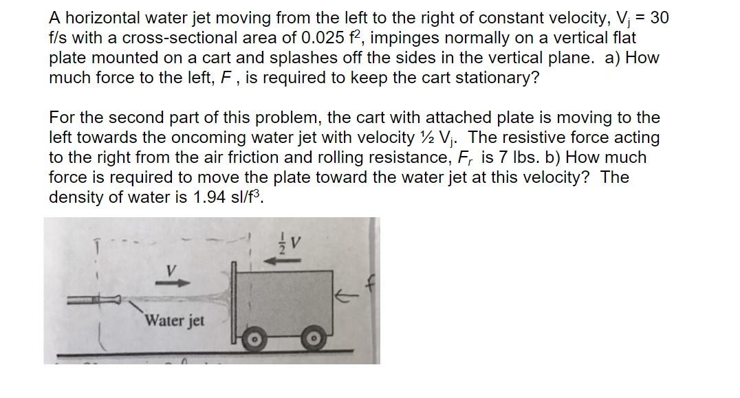 Solved A horizontal water jet moving from the left to the | Chegg.com