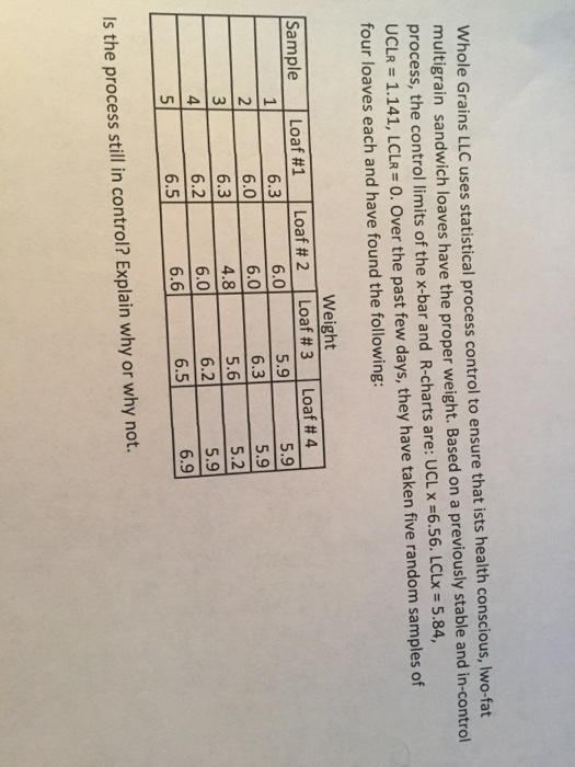 Solved Whole Grains LLC Uses Statistical Process Control To Chegg
