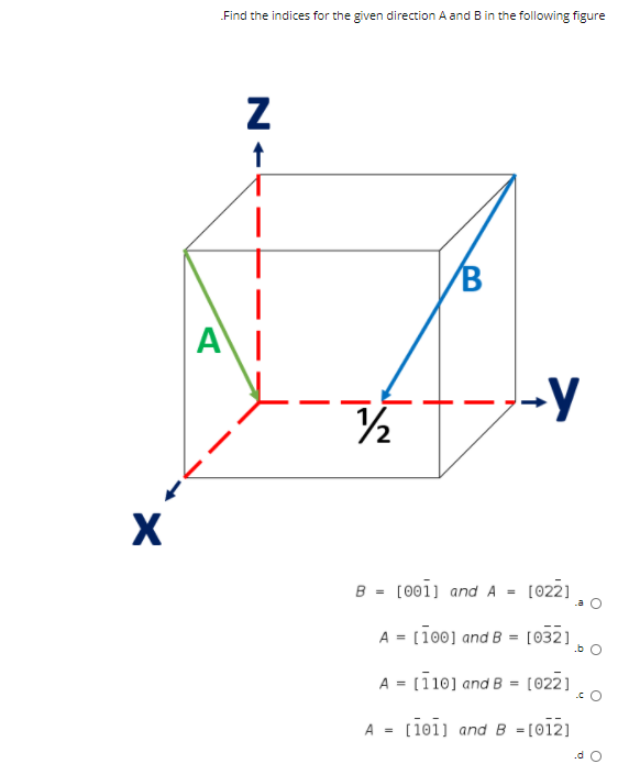 Solved Find the indices for the given direction A and B in | Chegg.com